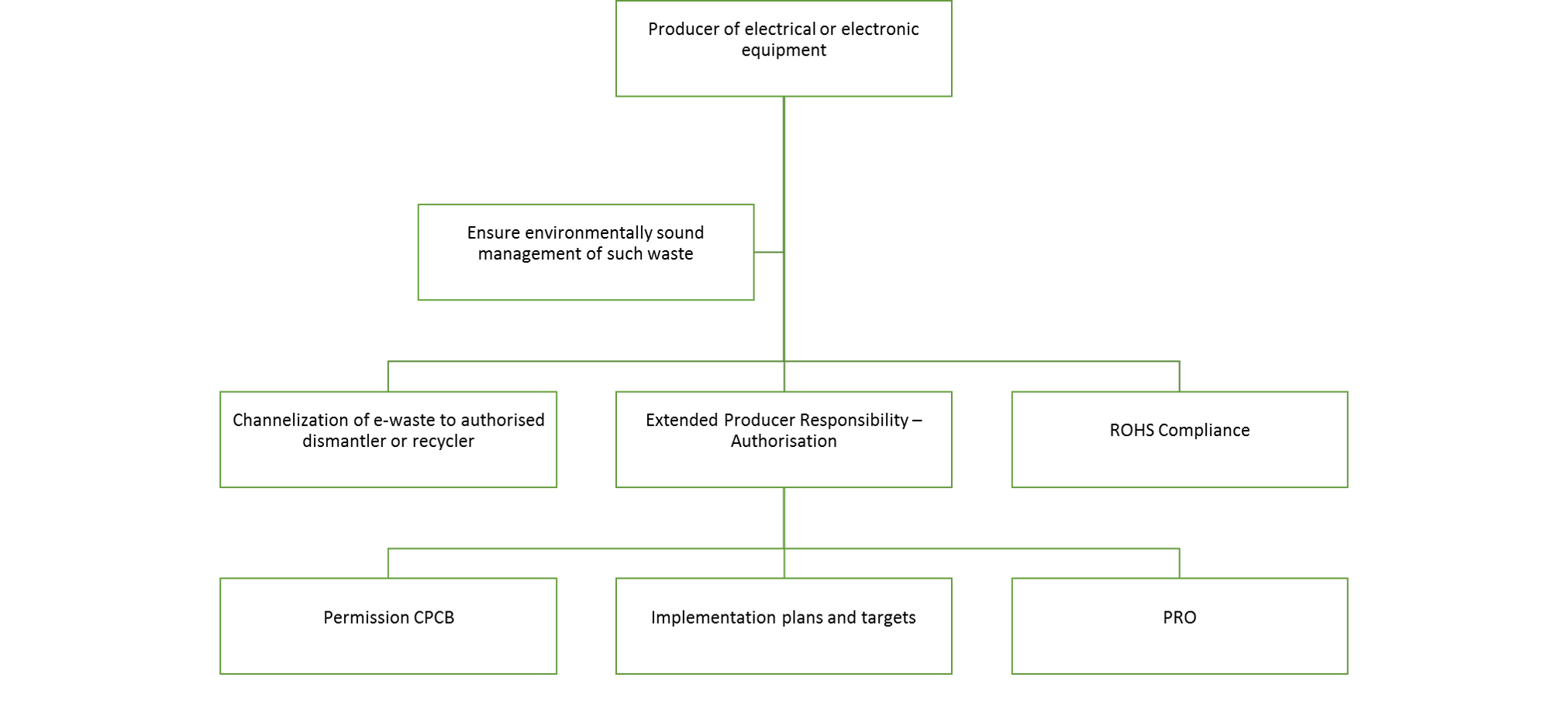 R2 PRO EPR Authorization